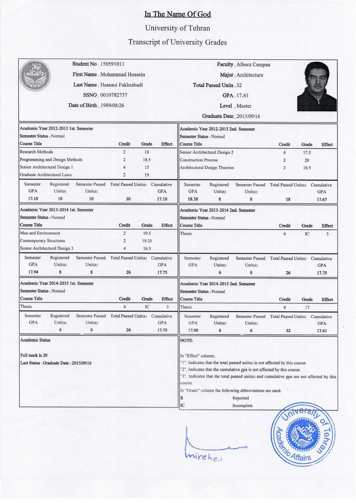 Certificate – MHHfakhrabadi